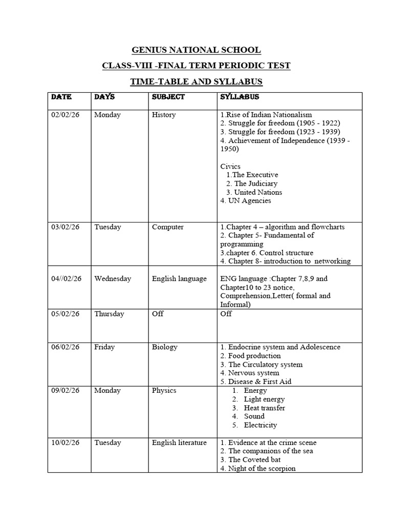 Class VIII Final Term Test Timetable & Syllabus | PDF | Area