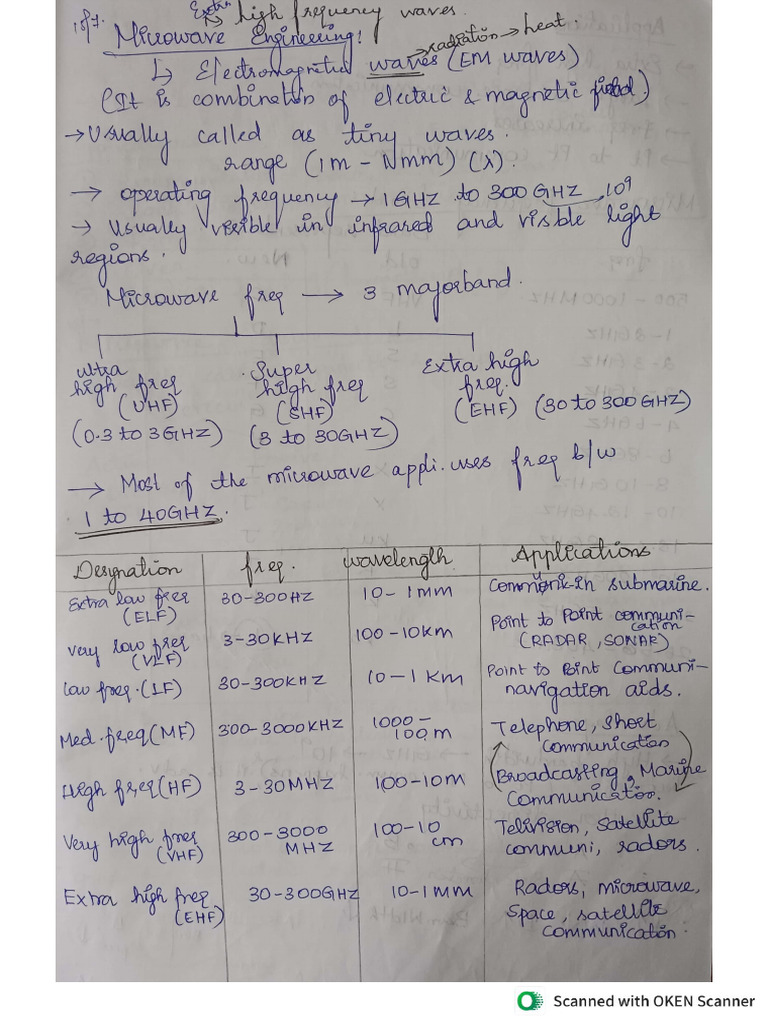MWOE Module 1 | PDF