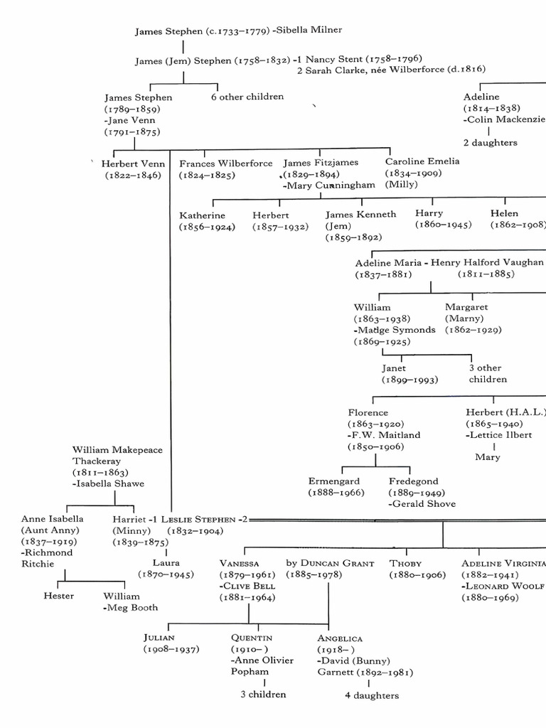 VW Family Tree | PDF
