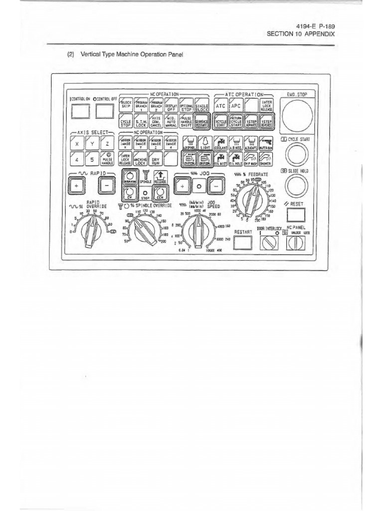 Machine Operator | PDF