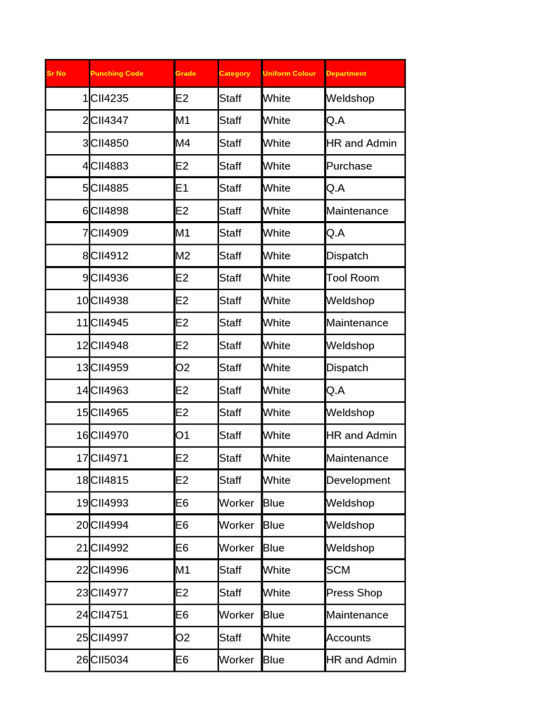 Staff and Worker Uniforms List | PDF