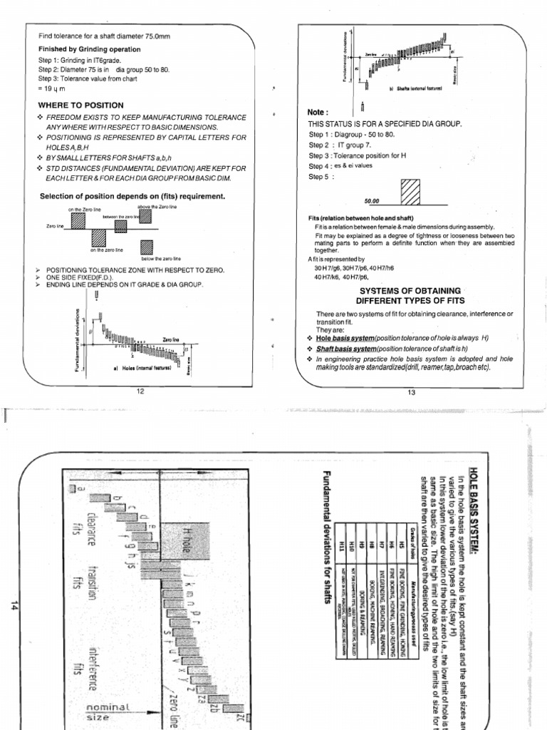 Limits Fits and Tolerances Handbook for Traines | PDF | Engineering ...