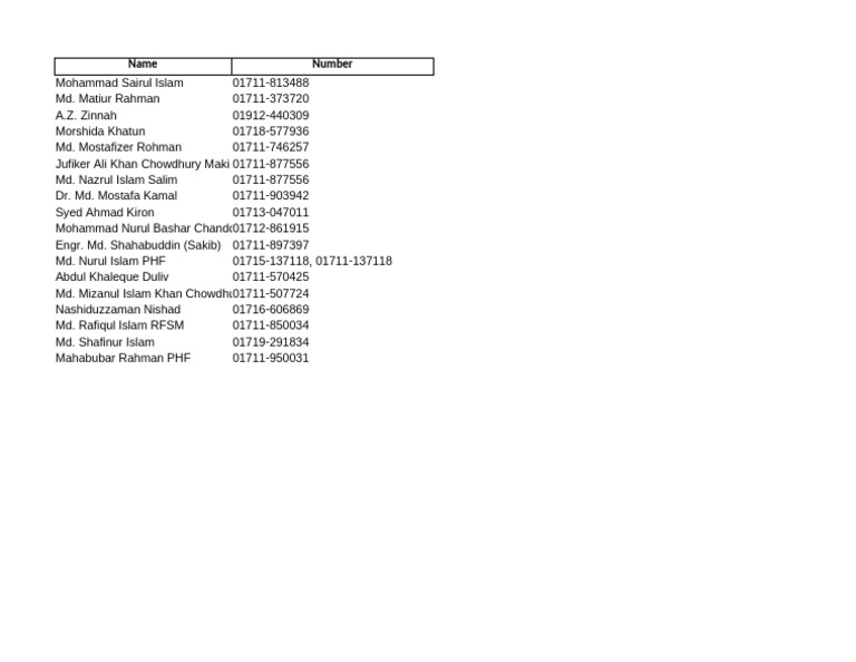 Contact List of Key Individuals | PDF