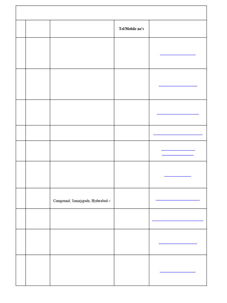 List of Empanelled Suppliers 2025 | PDF