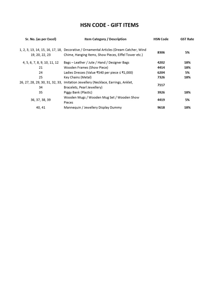 HSN Codes for Gift Items and GST Rates | PDF