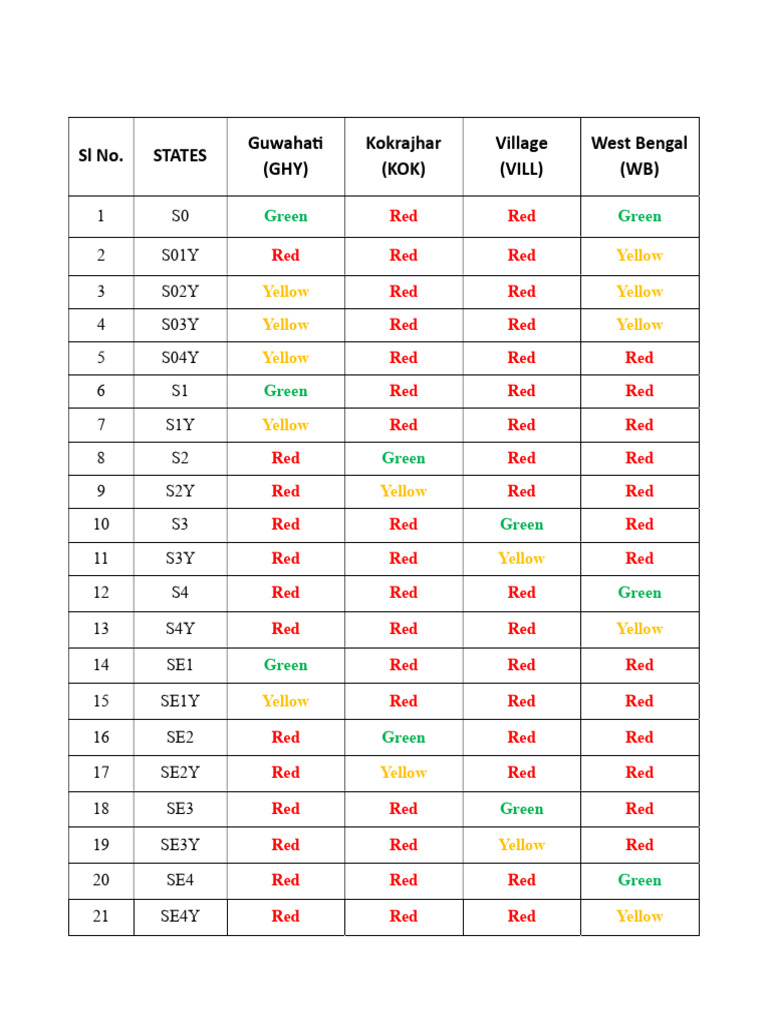 State Color Codes for Villages | PDF