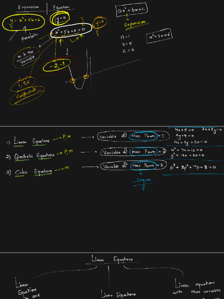 Linear, Quadratic and Cubic Equations Algebra Basics @ImxTaR | PDF