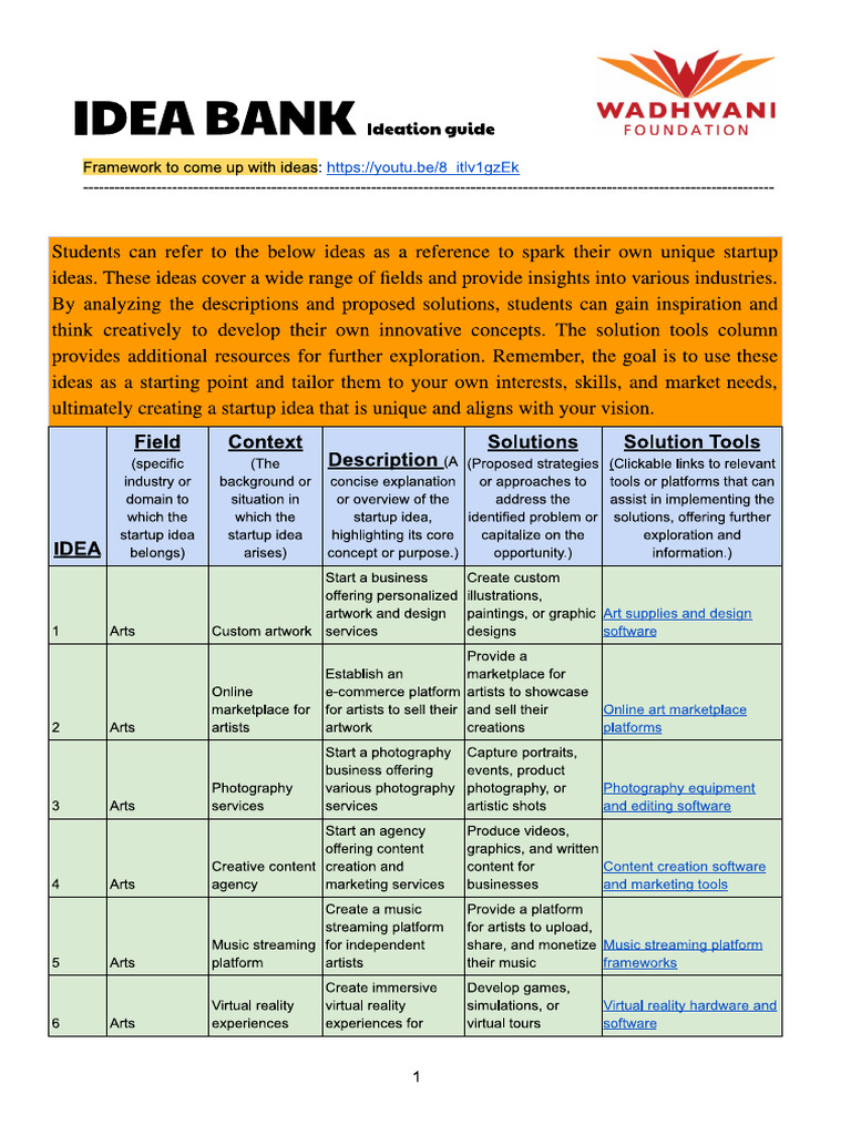 Idea Bank WF | PDF