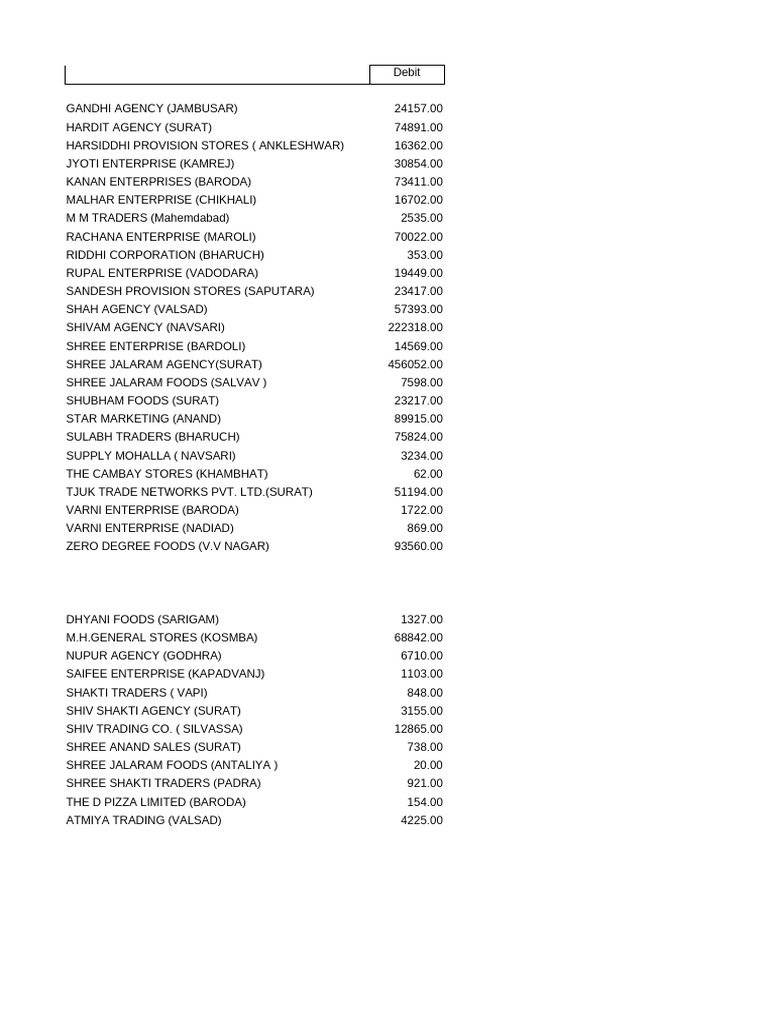 Sum | PDF