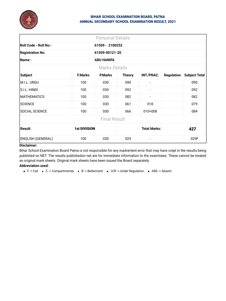 Abu Hanifa(10th Result) | PDF
