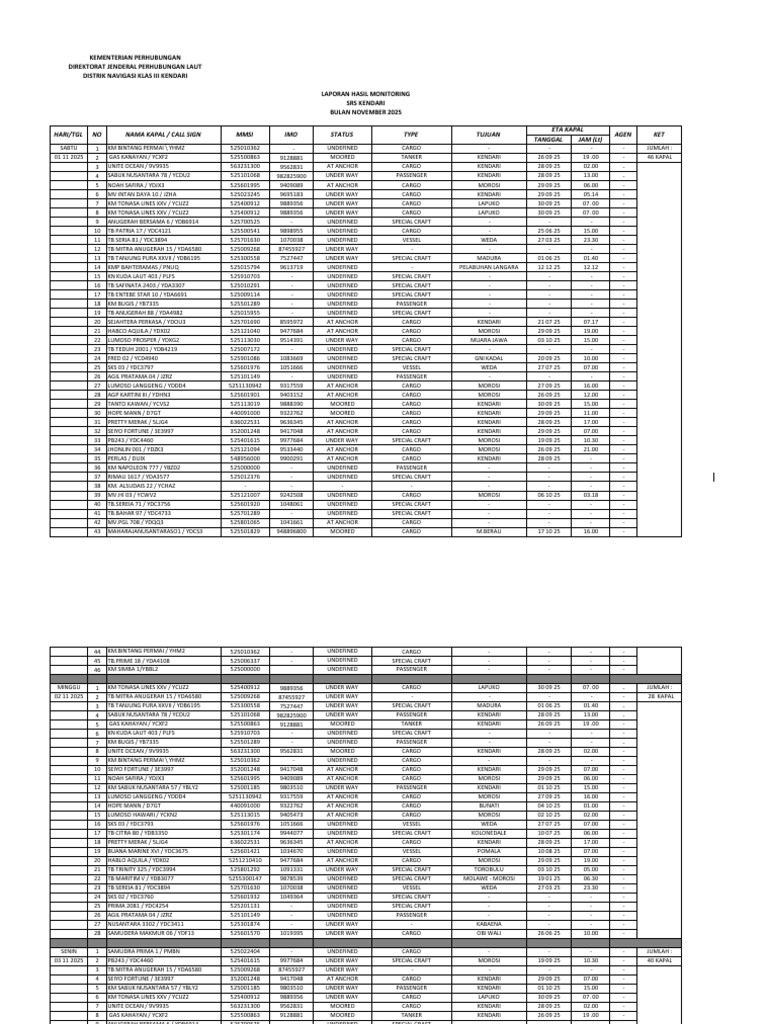 Monitoring Report of Vessels in Kendari | PDF | Ships | Shipping