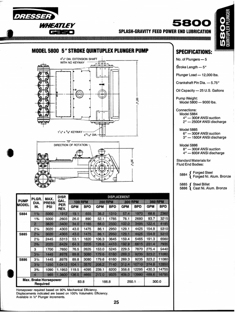 Gaso 5885 Quintuplex Plunger Pump Spec Sheet | PDF