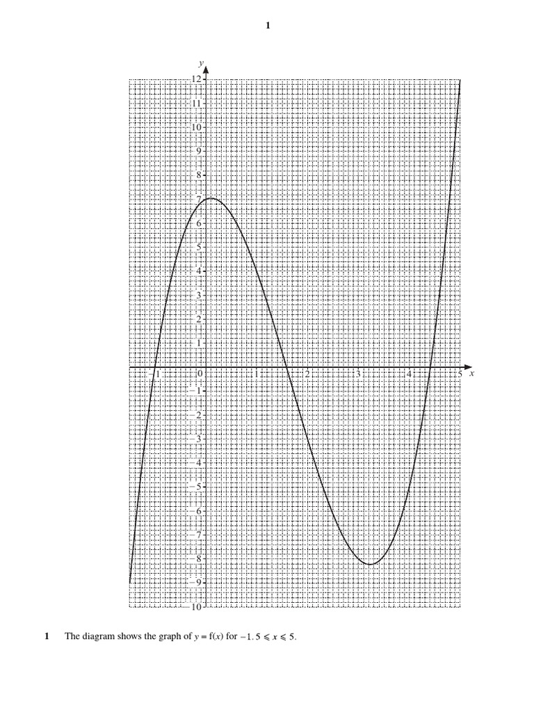 Graphs of Fuctions | PDF | Tangent | Slope