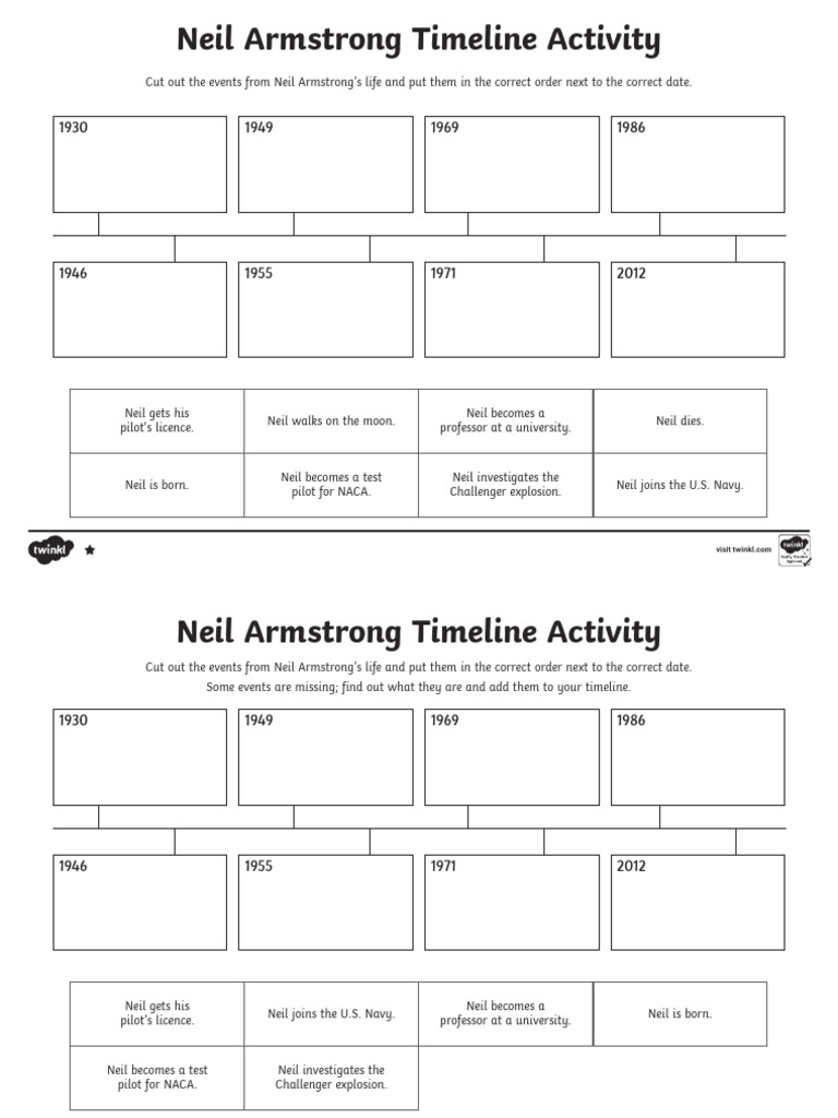 Neilarmstrongtimeline Activity Sheets | PDF | Neil Armstrong | Aviation