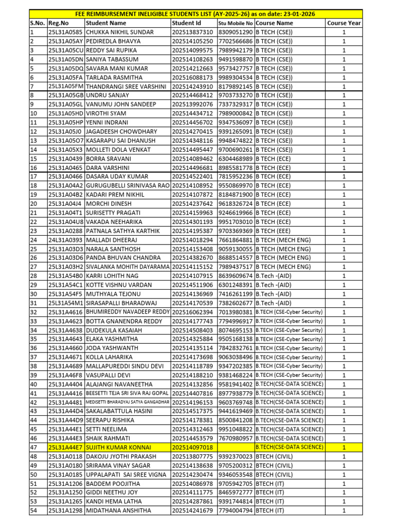 Fee Reimbursement Ineligible Students List | PDF | Career And Technical ...