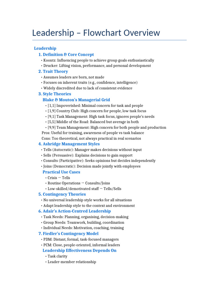 Leadership Flowchart Lyst1753087876028 | PDF