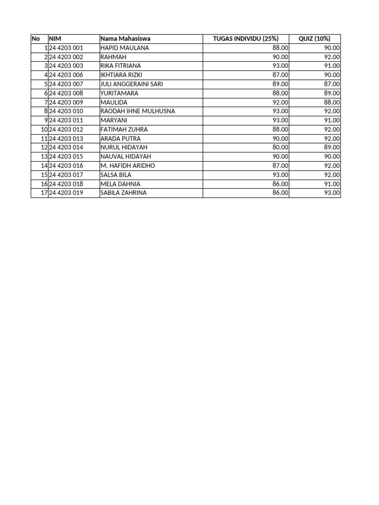 Student Grades and Scores Report | PDF