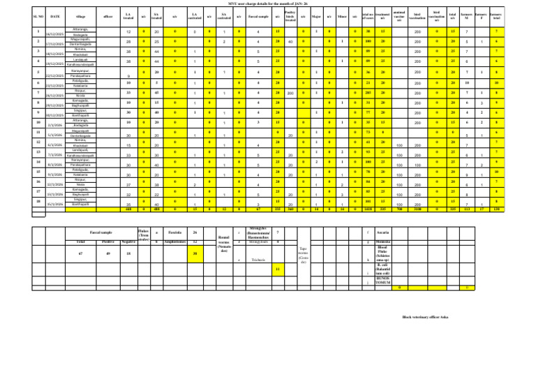 Mvu User Charge Details Monthly Aska 2025-26.Xlsx - 1_26 (1) | PDF ...