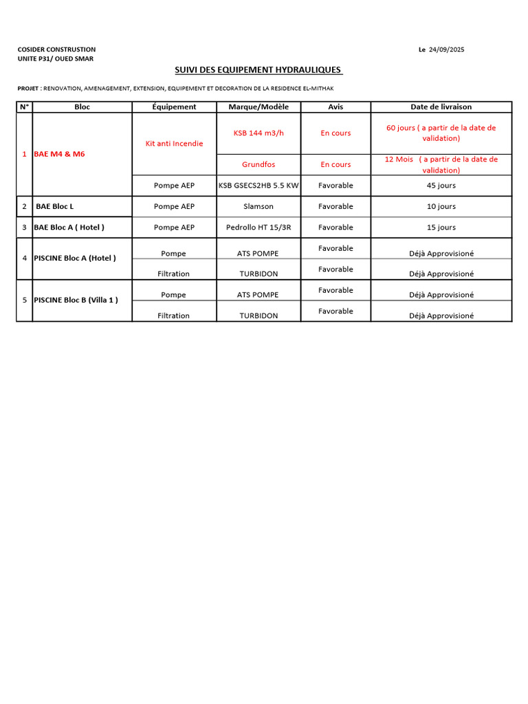 Suivi des Équipements Hydraulique 2025 | PDF
