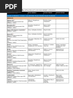 CBDRRM Plan Template | PDF | Politics | Science & Mathematics
