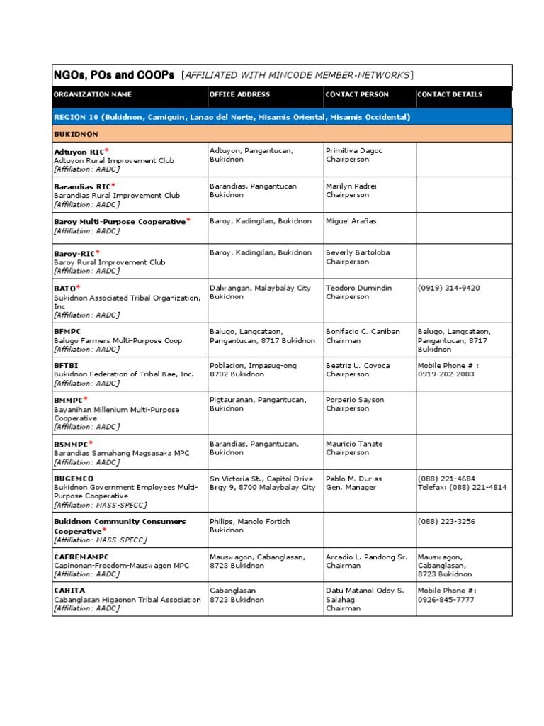 COOPS, NGO and PO in Region 10 | PDF | Fax | International ...