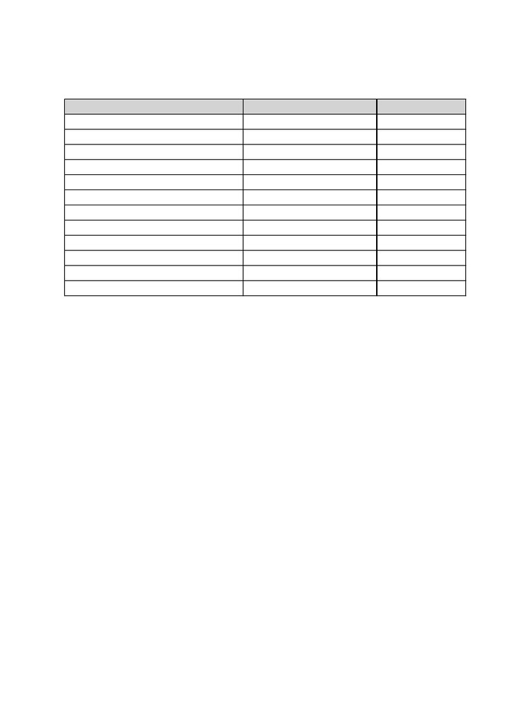 Detailed Expenses Report Summary | PDF