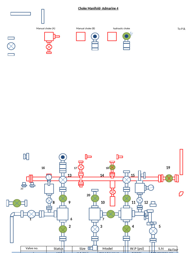 Choke Manifold -Admarine 4 Update S.N | PDF