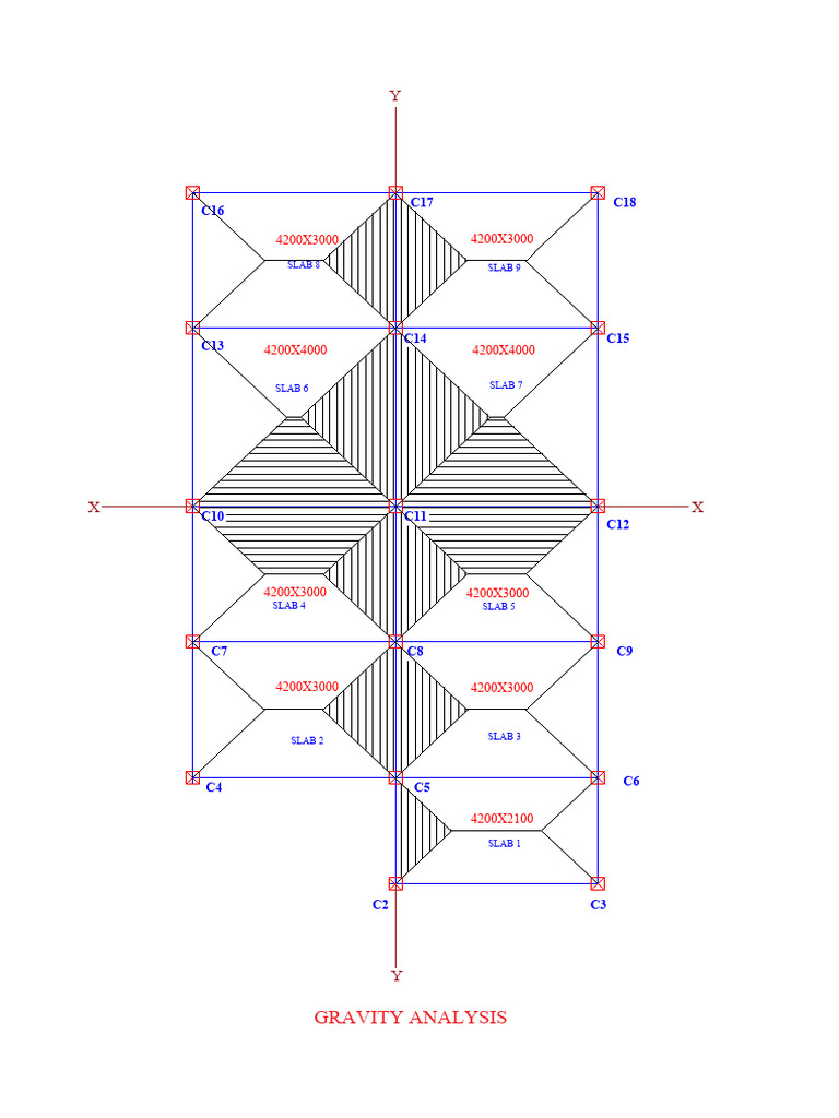 Gravity Analysis of Slabs and Dimensions | PDF