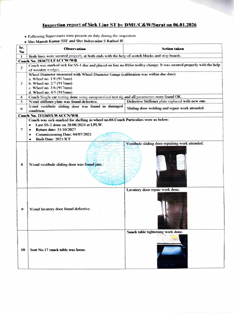 Sick Line Inspection Report - January 2026 | PDF