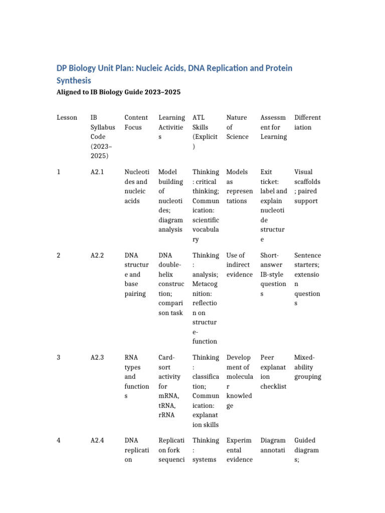 IB Biology: Nucleic Acids & Protein Synthesis | PDF | Dna | Nucleic Acids