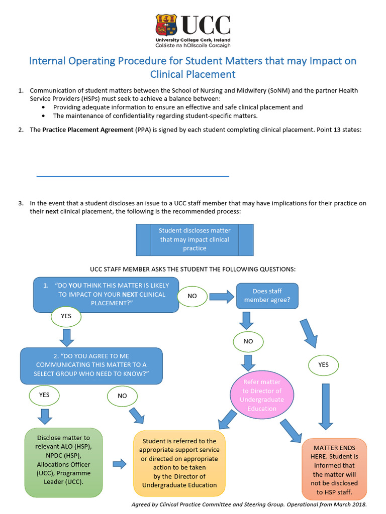 Internal Operating Procedure | PDF | Health Care