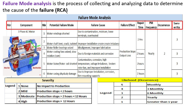 Example of FMA Analysis | PDF