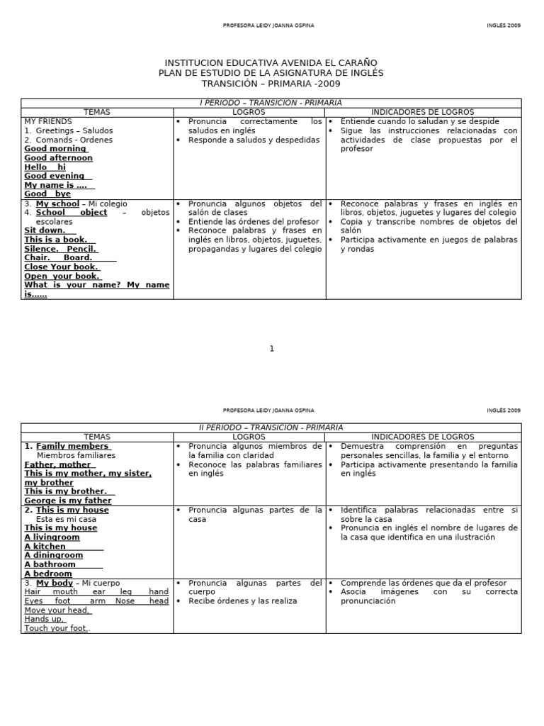 PLAN DE ESTUDIO DE INGLES LEIDY 2009 | PDF | Interpretación (filosofía ...