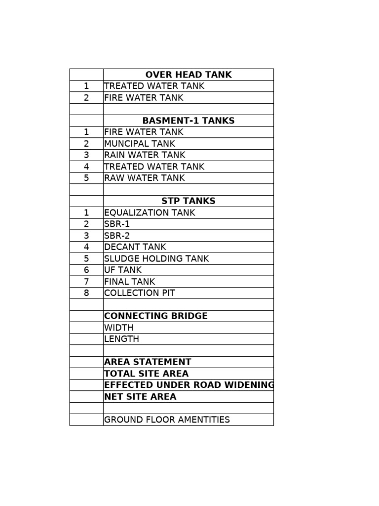 Tank List | PDF