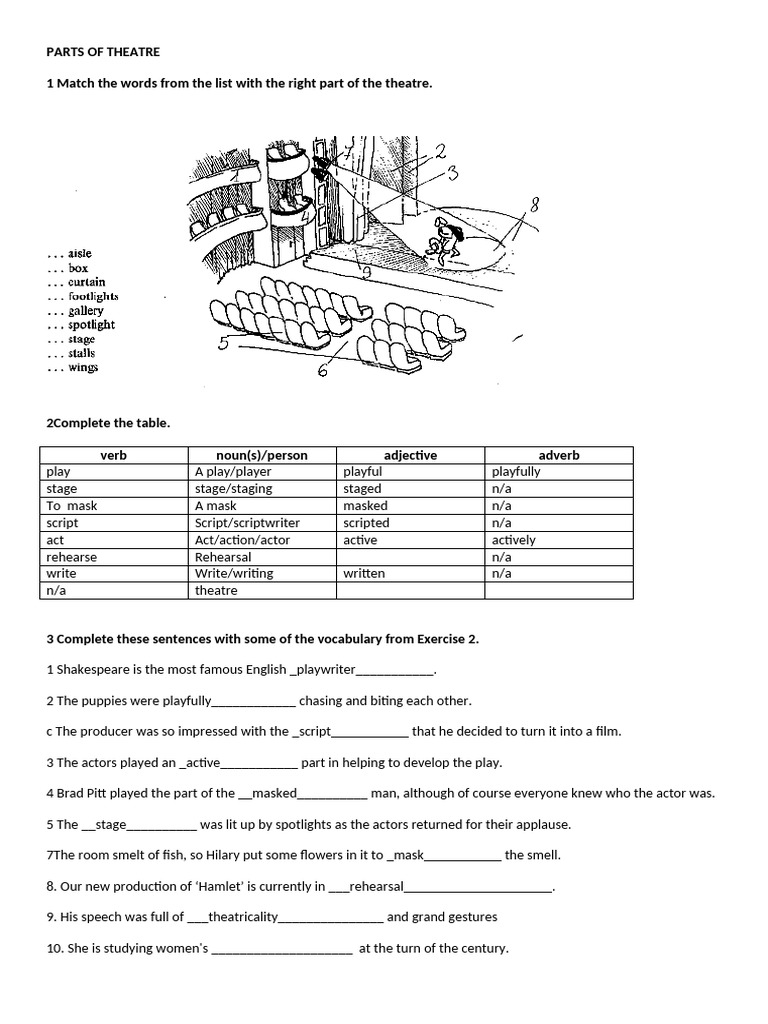 Theatre Vocabulary and Exercises Guide | PDF