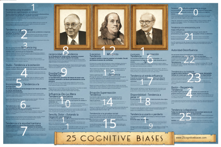 25 Cognitive Biases the Psychology of Human Misjudgement Charlie Munger ...