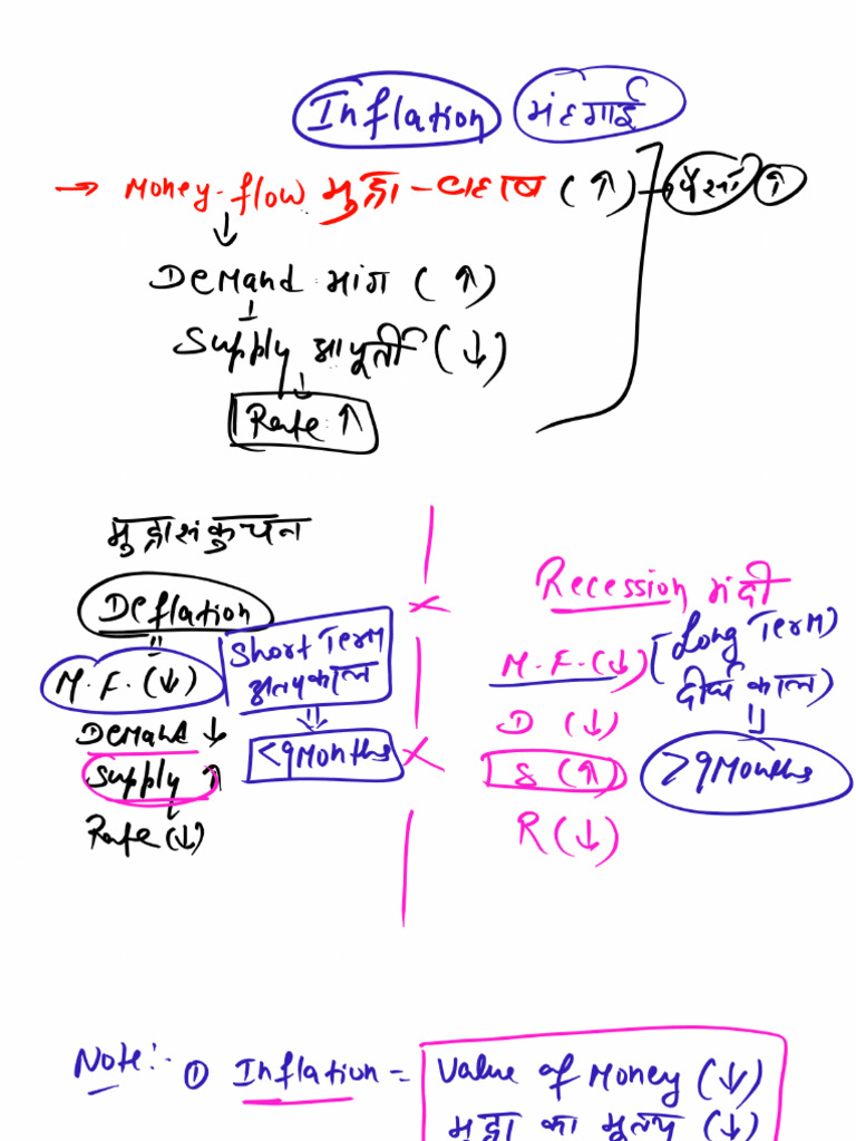 Inflation Class Notes | PDF