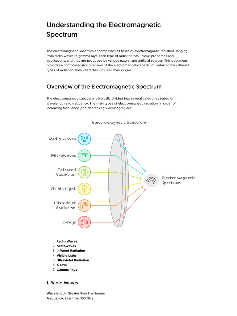 Overview of the Electromagnetic Spectrum | PDF | Electromagnetic ...