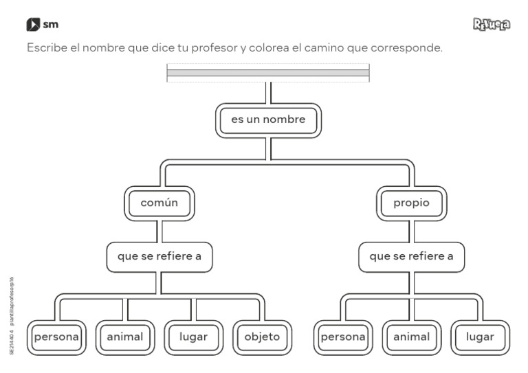 3. Nombres Comunes y Propios - Plantilla | PDF