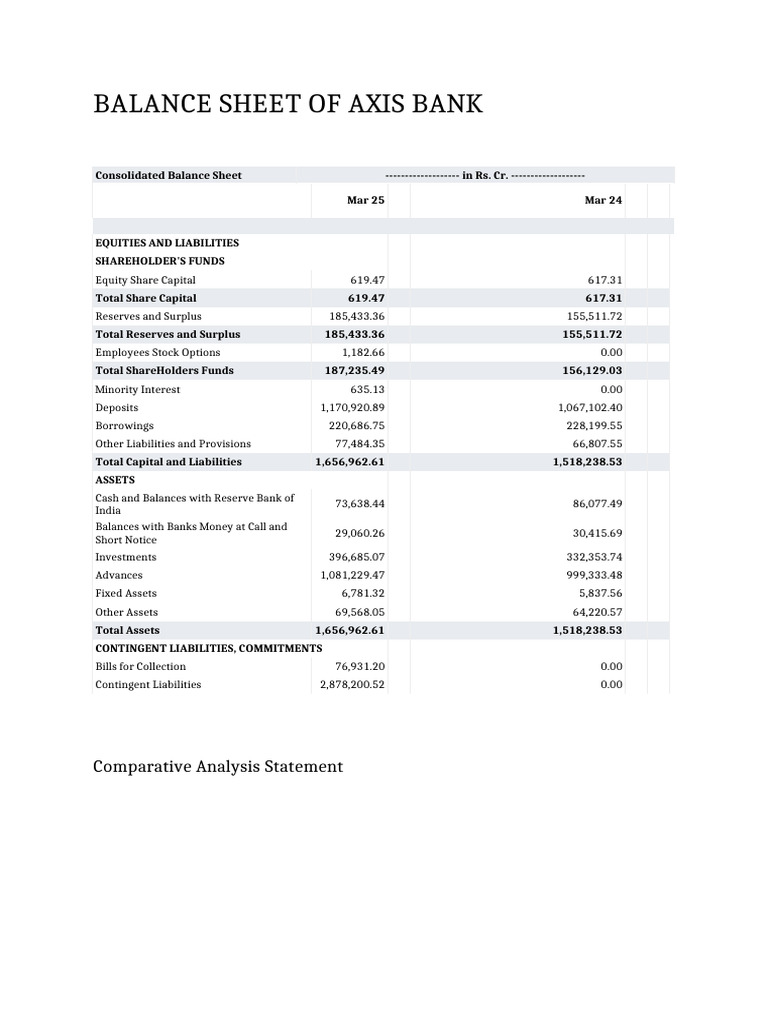 Balance Sheet of Axis Bank | PDF | Balance Sheet | Equity (Finance)