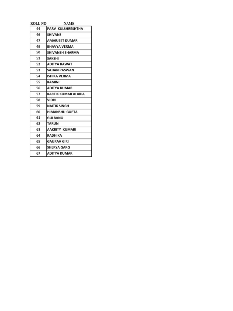 Student Roll Call List | PDF