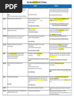 CAE NUST Hostel Mess Menu 2026 | PDF | Lunch | Food And Drink Preparation