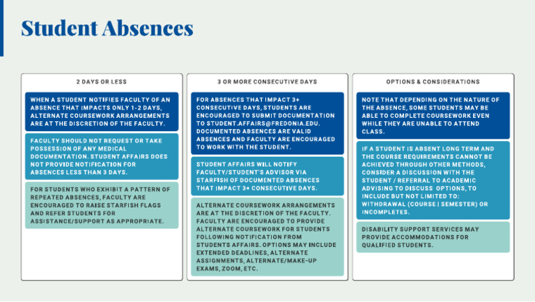 Student Absences | PDF