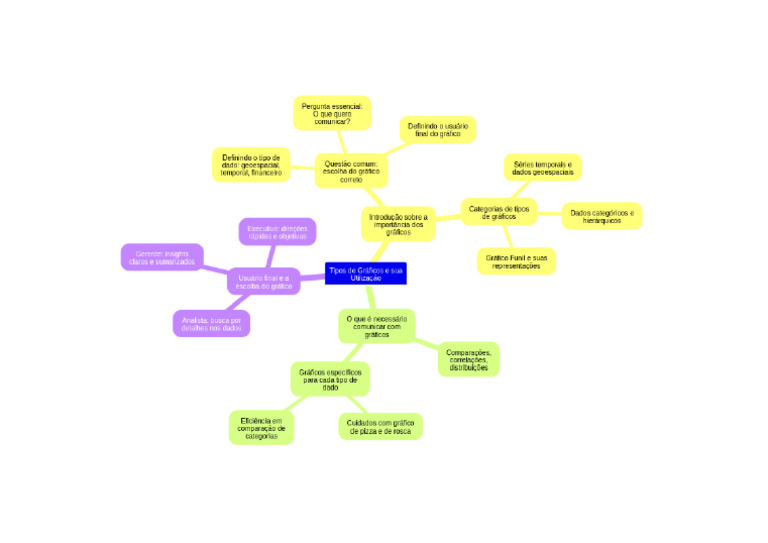 Mind Map | PDF