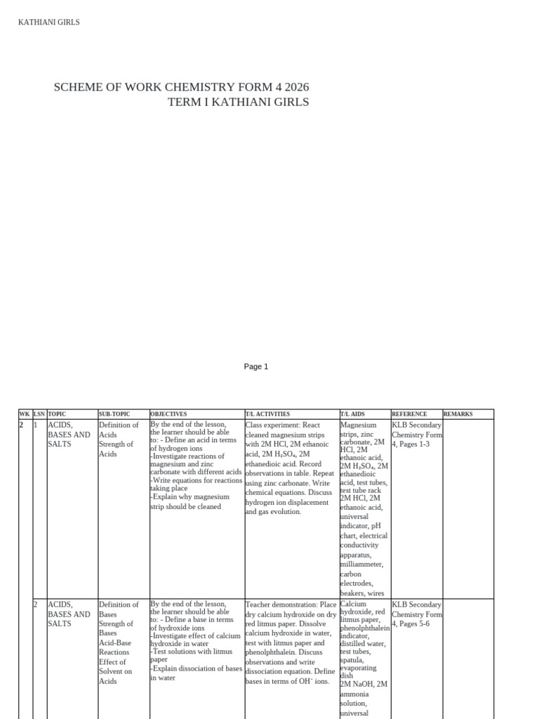 Chemistry Form 4 Term 1 Scheme | PDF | Solubility | Salt (Chemistry)