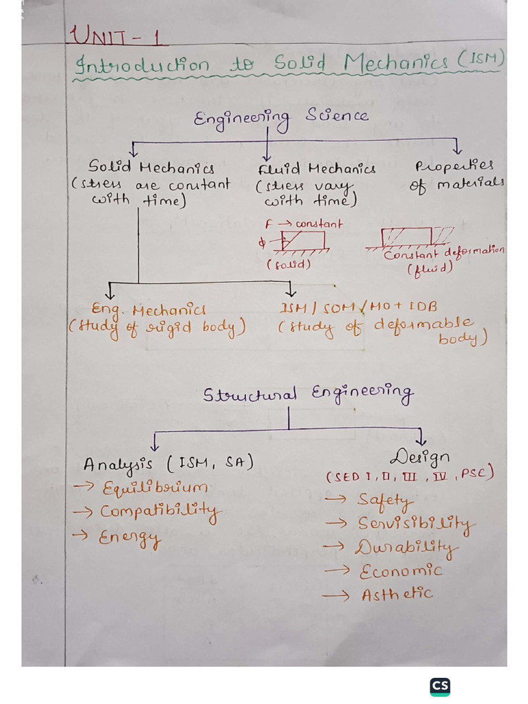 Ism Unit 1 Notes | PDF
