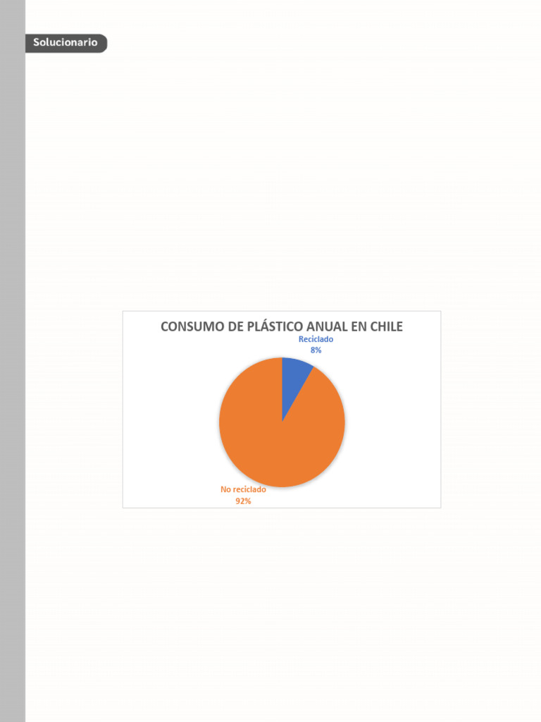 03 Matematica Medioambiente U4 SOL | PDF