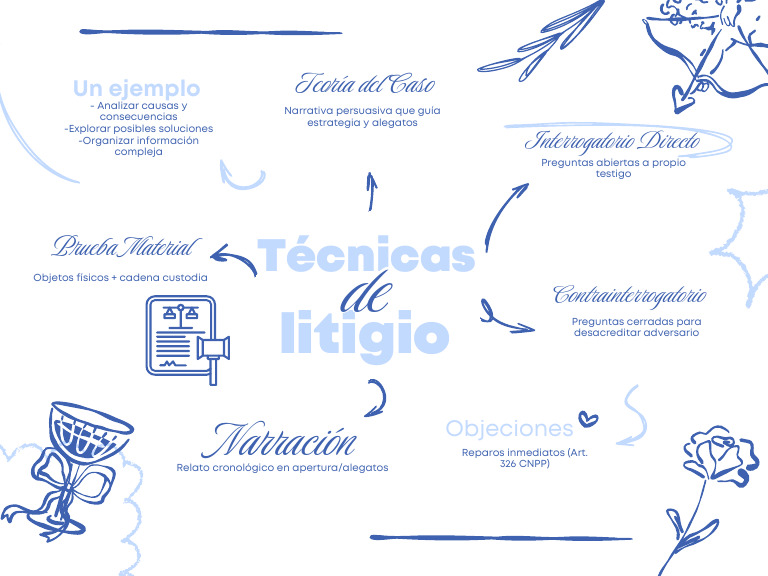 Mapa Mental Bonito Lluvia de Ideas Femenino Aesthetic Azul | PDF