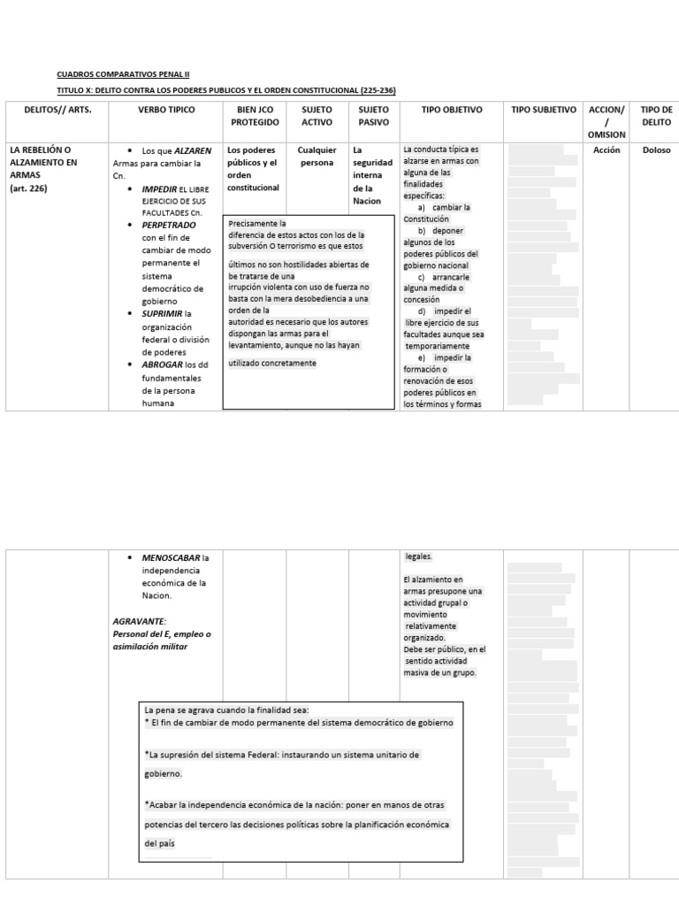 CUADROS Delitos Contra Los Poderes Publicos y El Orden CN (226-235 ...