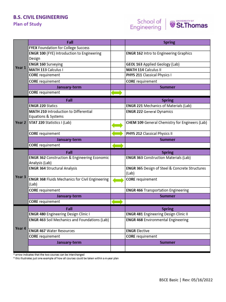 B.S. Civil Engineering Course Plan | PDF | Engineering | Civil Engineering